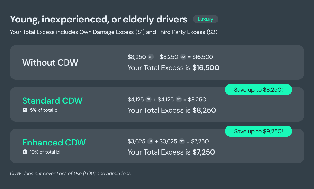 I am a young, inexperienced, or elderly driver booking a GetGo. How much coverage can I get with ...